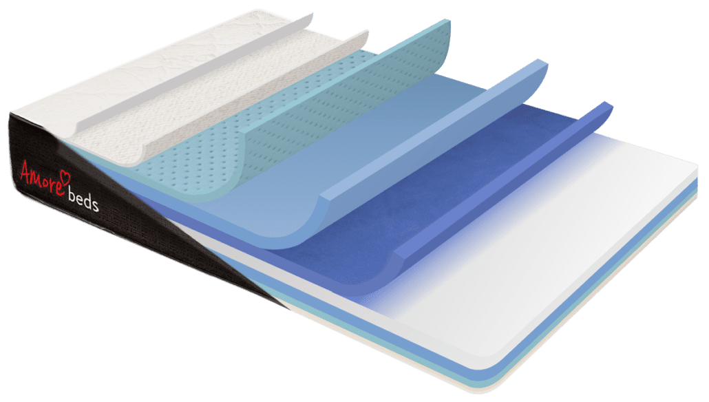 Choosing the Right Mattress Type for Your Unique Sleep Needs