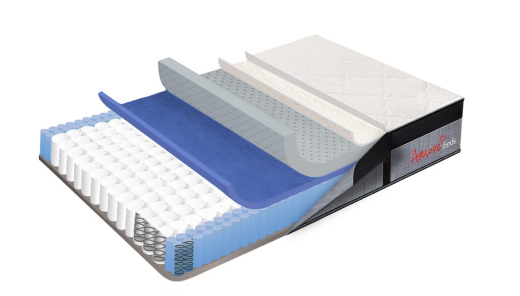 Choosing the Right Mattress Type for Your Unique Sleep Needs