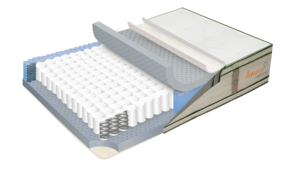 Best Double Sided Mattress | Gel Memory Foam Mattress | Full Size ...